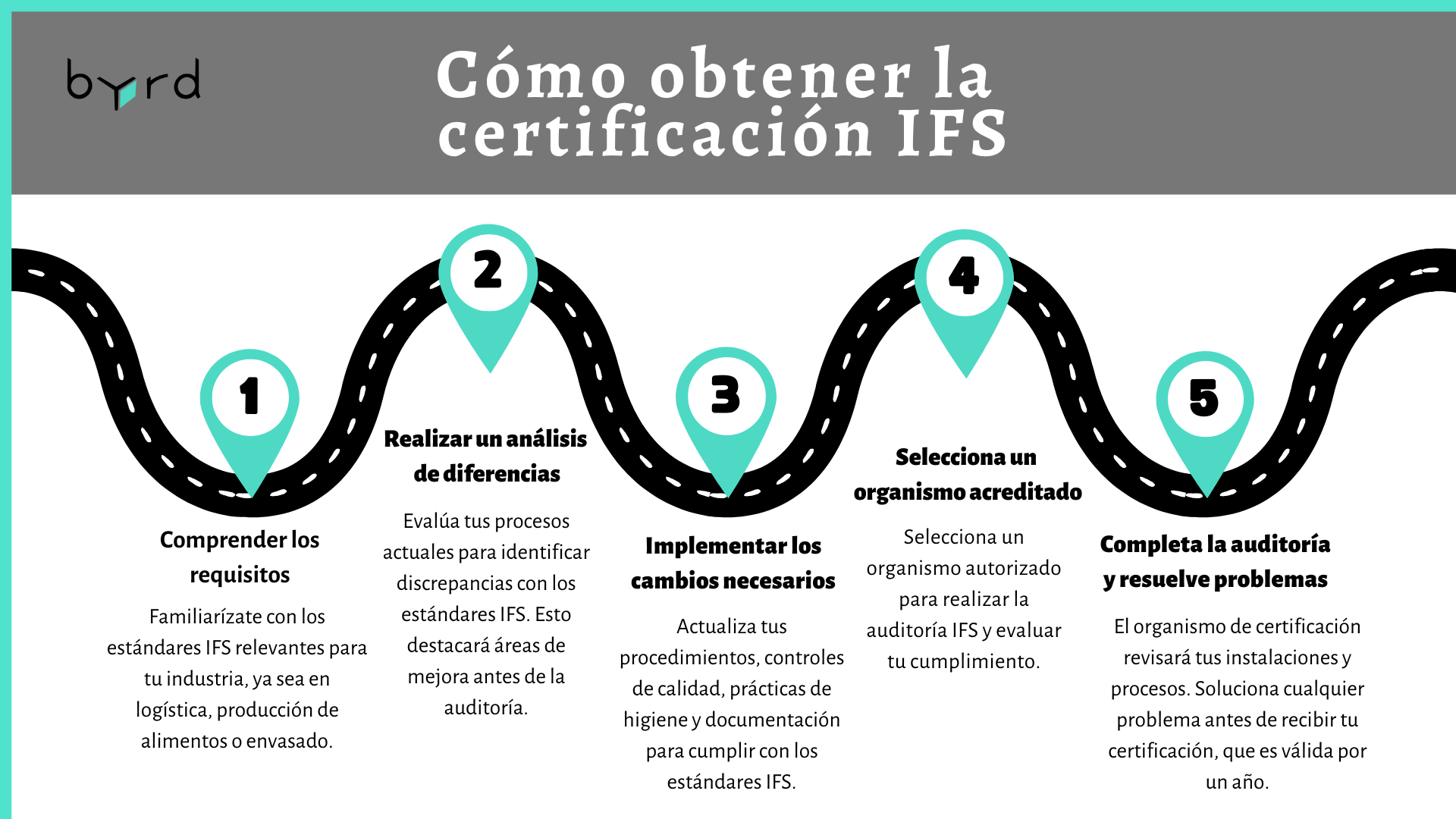 Entendiendo la Importancia de la Certificación IFS en la Cadena de Suministro | byrd